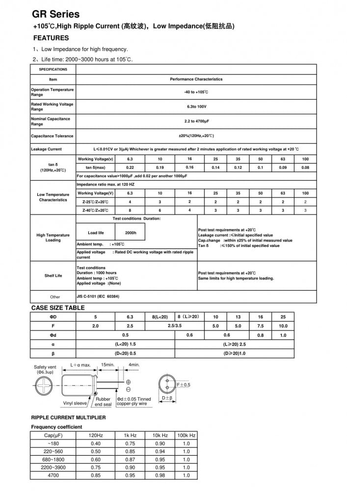 GR series technical document page 5