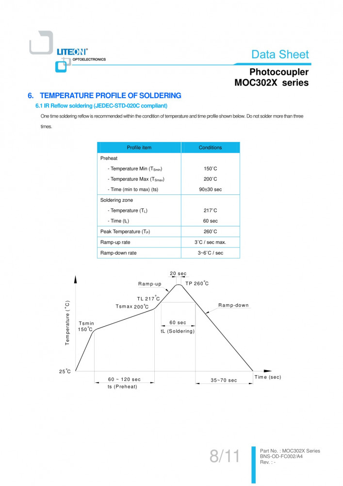 MOC302X datasheet page 9