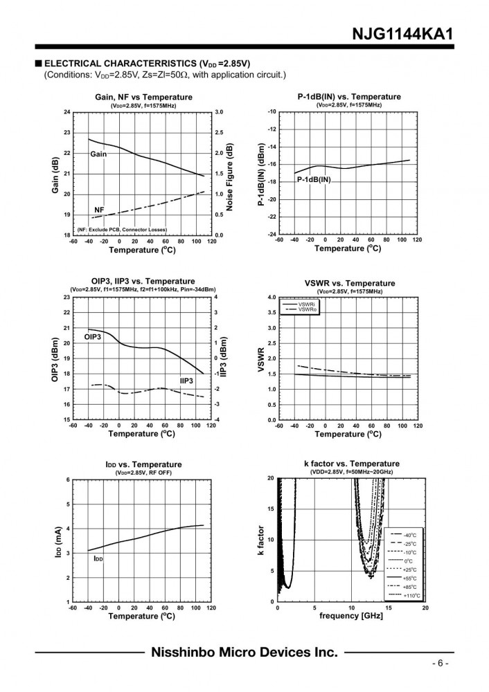 NJG1144KA1 datasheet page 6