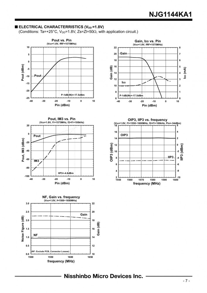 NJG1144KA1 datasheet page 7