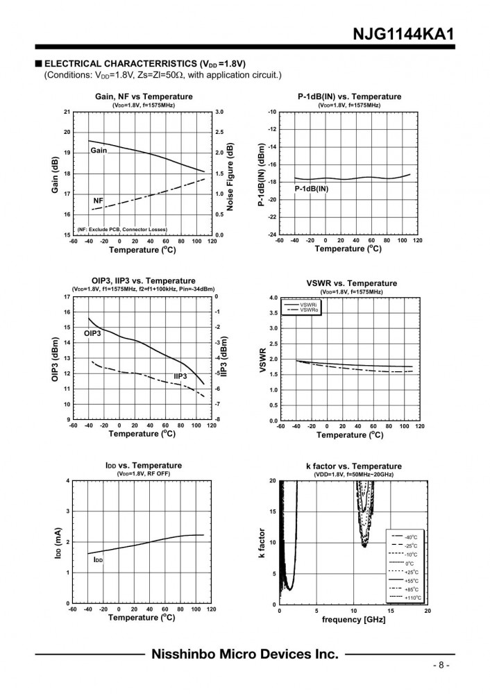 NJG1144KA1 datasheet page 8