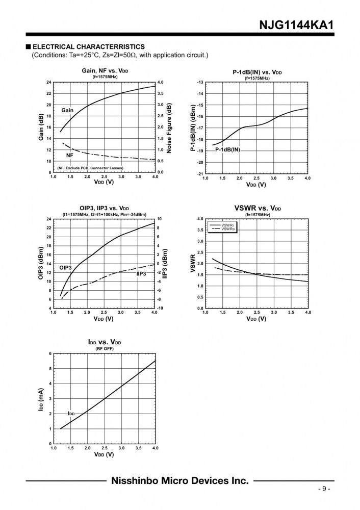 NJG1144KA1 datasheet page 9