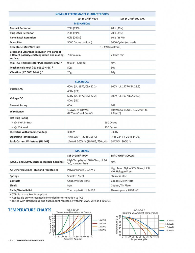 2350-1300-20 technical document page 4