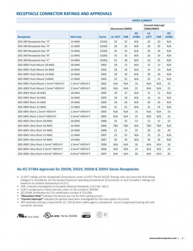 2350-1300-20 technical document page 5
