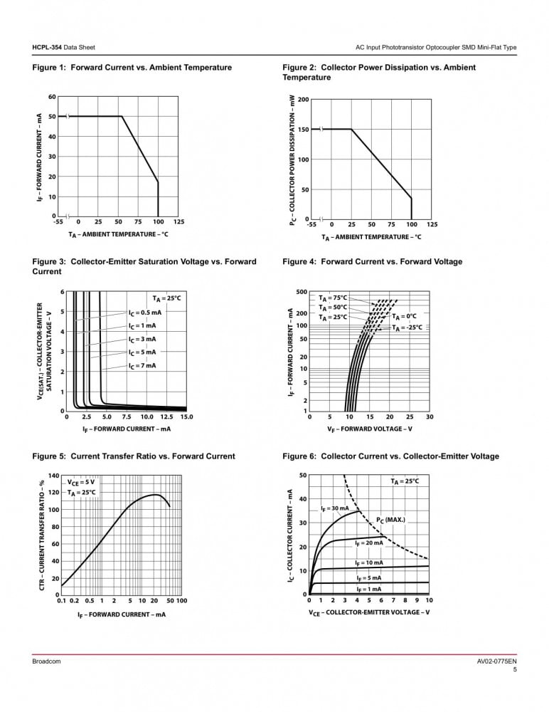 HCPL-354 datasheet page 5