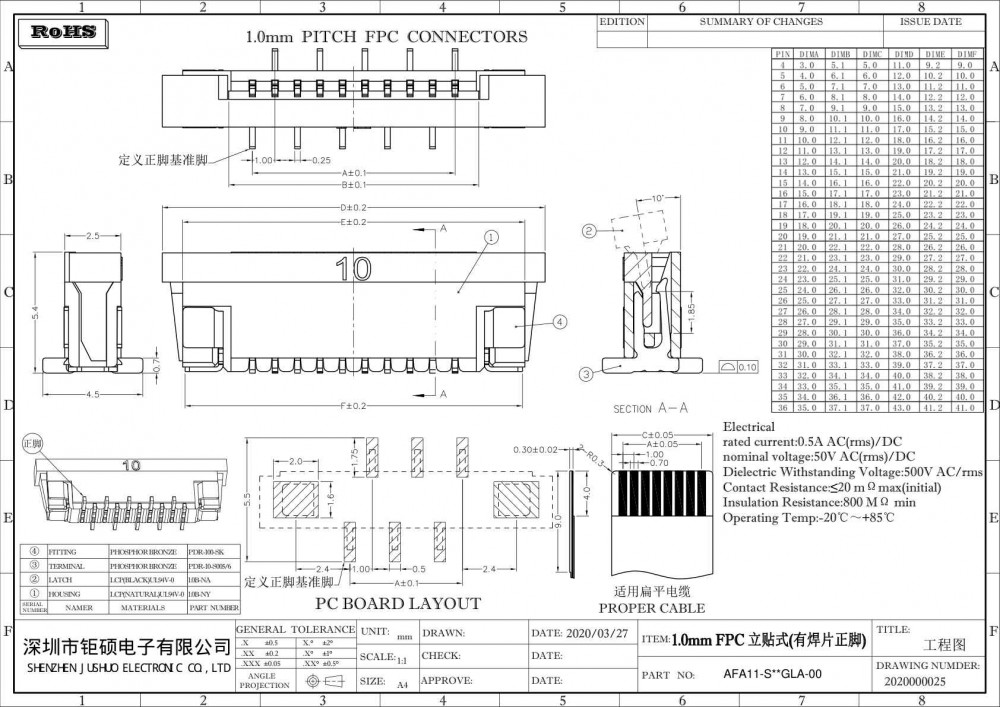 AFA11-S16GLA-00 technical document page