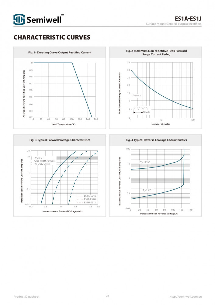Semiwell ES1A datasheet page 2