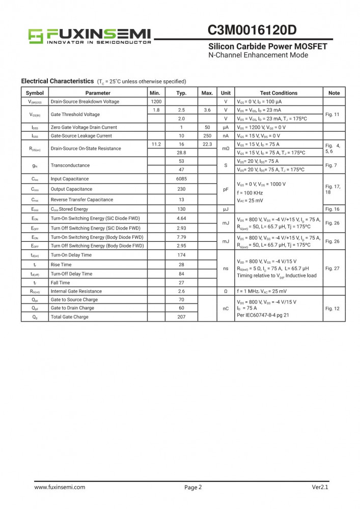 C3M0016120D datasheet page 2