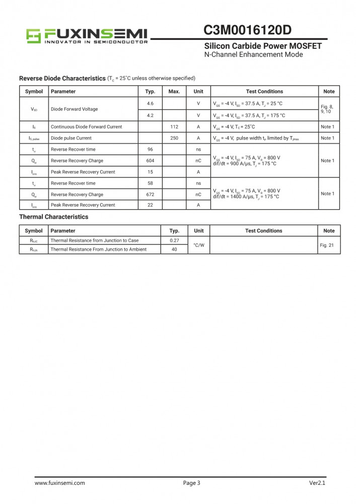 C3M0016120D datasheet page 3