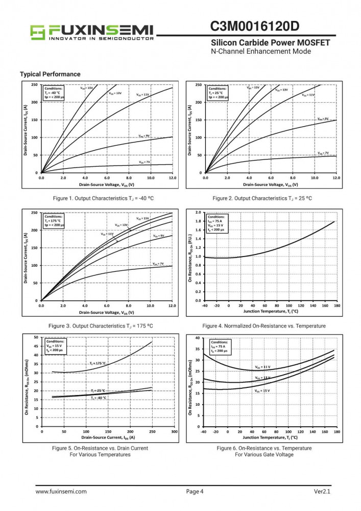 C3M0016120D datasheet page 4