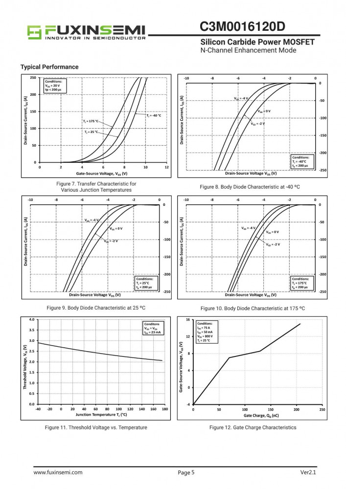 C3M0016120D datasheet page 5