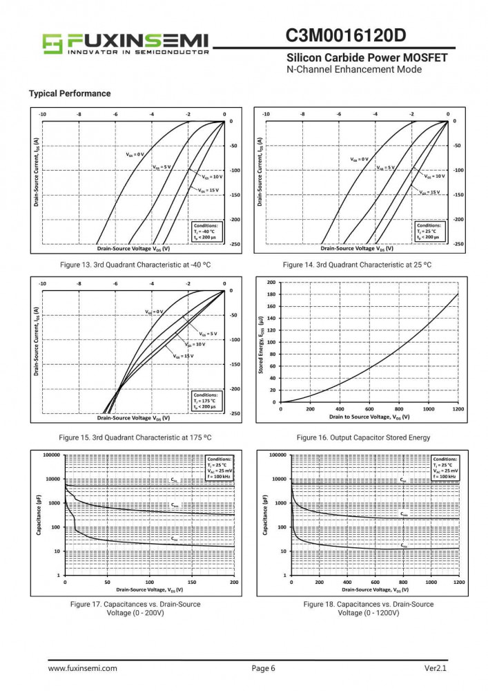 C3M0016120D datasheet page 6