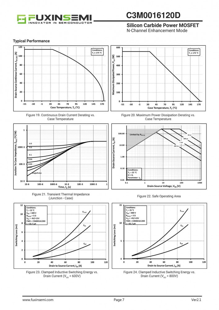 C3M0016120D datasheet page 7
