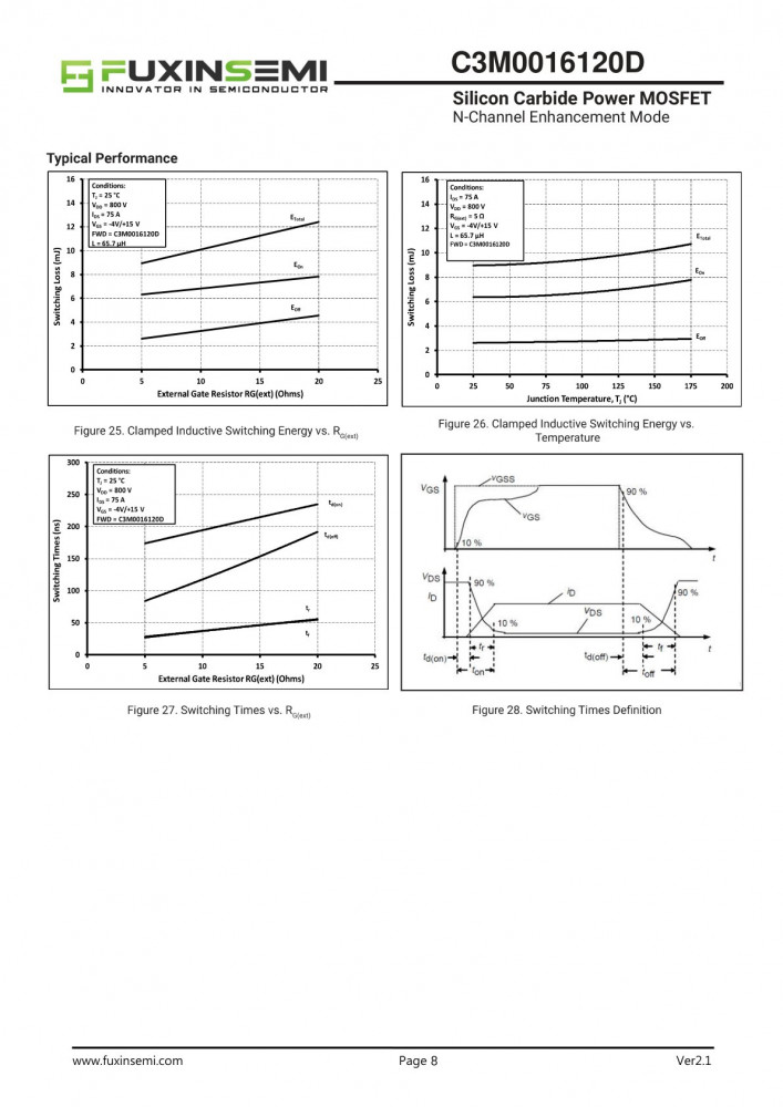 C3M0016120D datasheet page 8