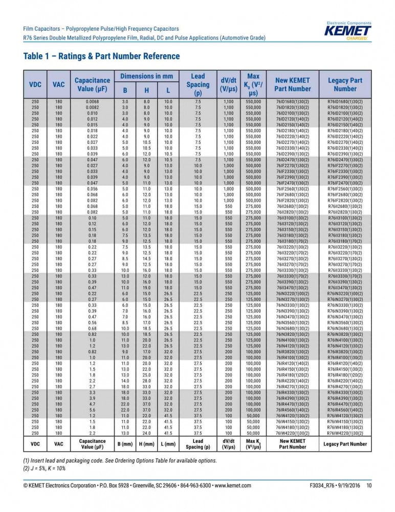 KEMET R76 datasheet page 10