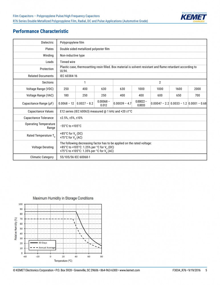 KEMET R76 datasheet page 5