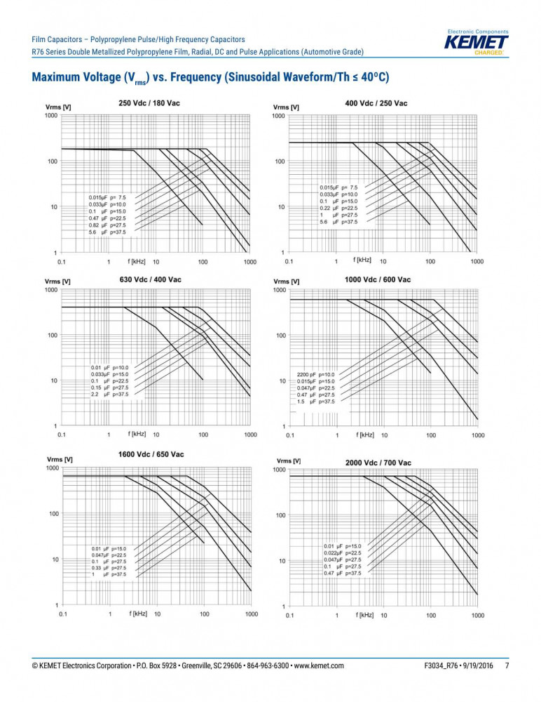 KEMET R76 datasheet page 7