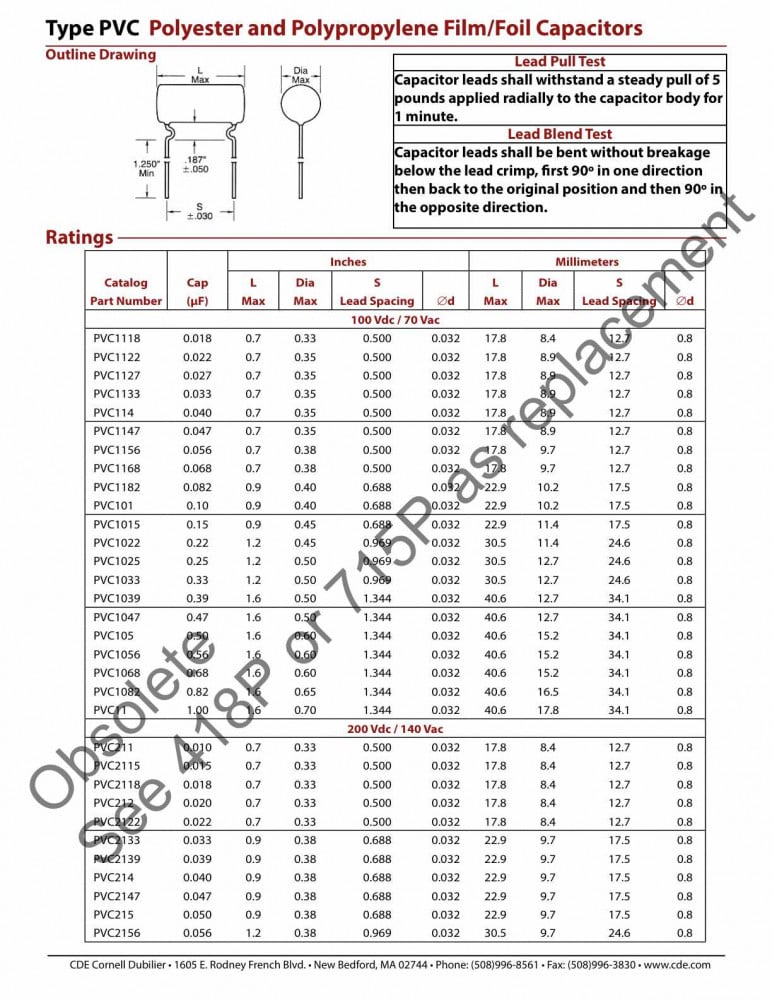 CDE Type PVC datasheet page 2