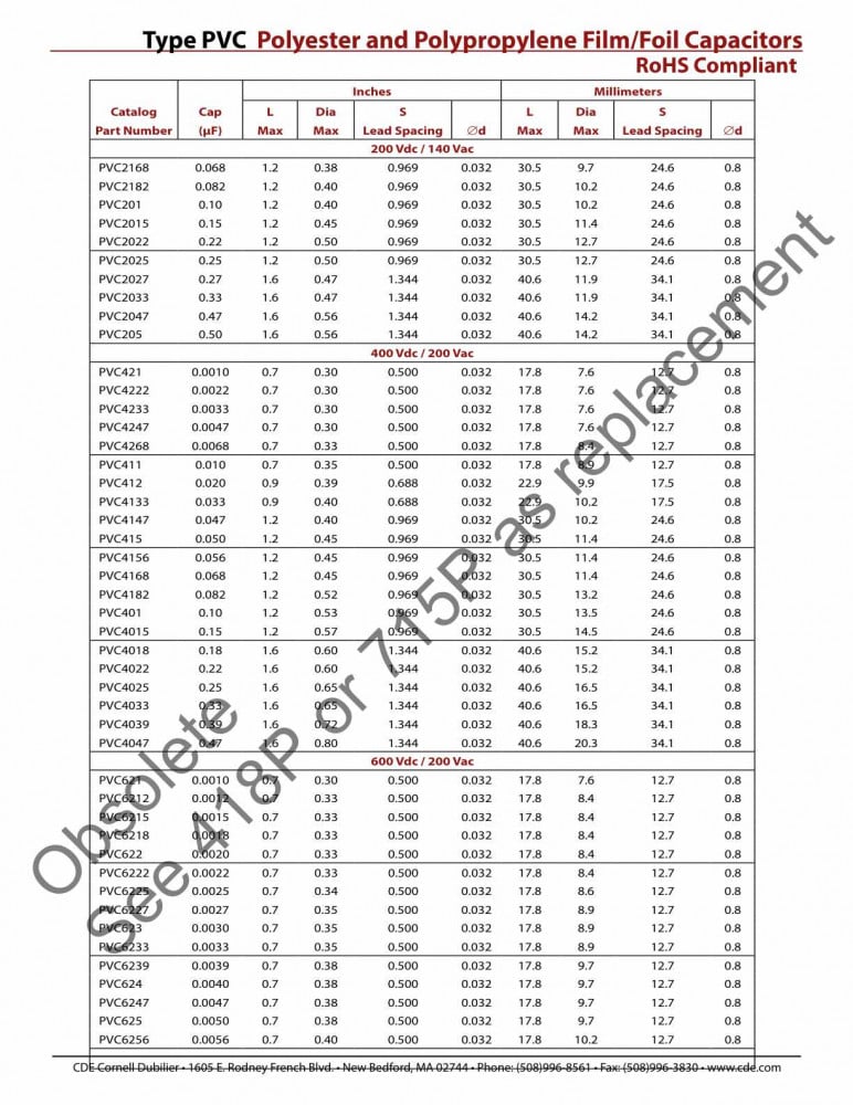 CDE Type PVC datasheet page 3