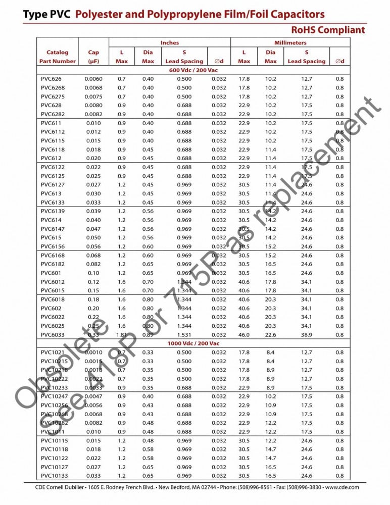 CDE Type PVC datasheet page 4