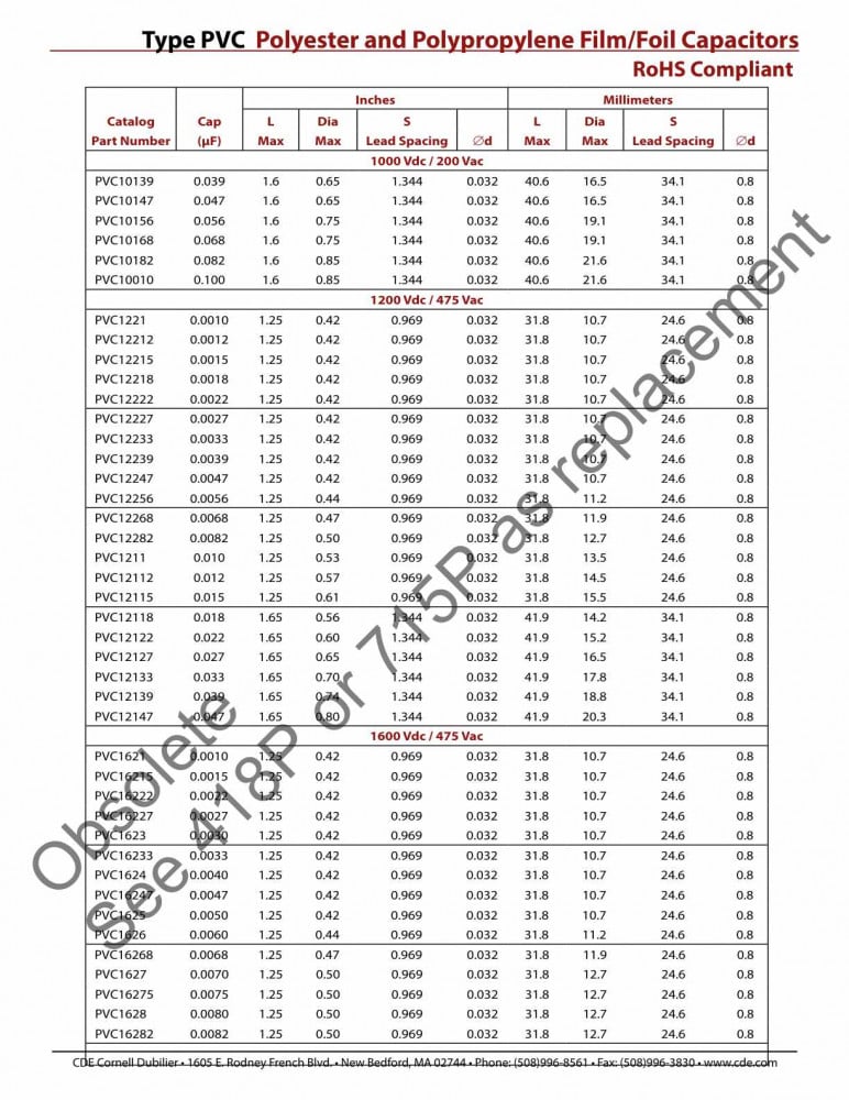 CDE Type PVC datasheet page 5