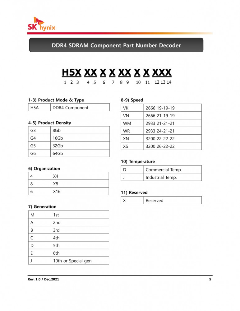 H5AG36EXNJX017N document page 5