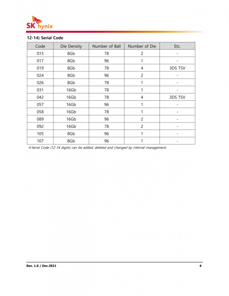 H5AG36EXNJX017N document page 6