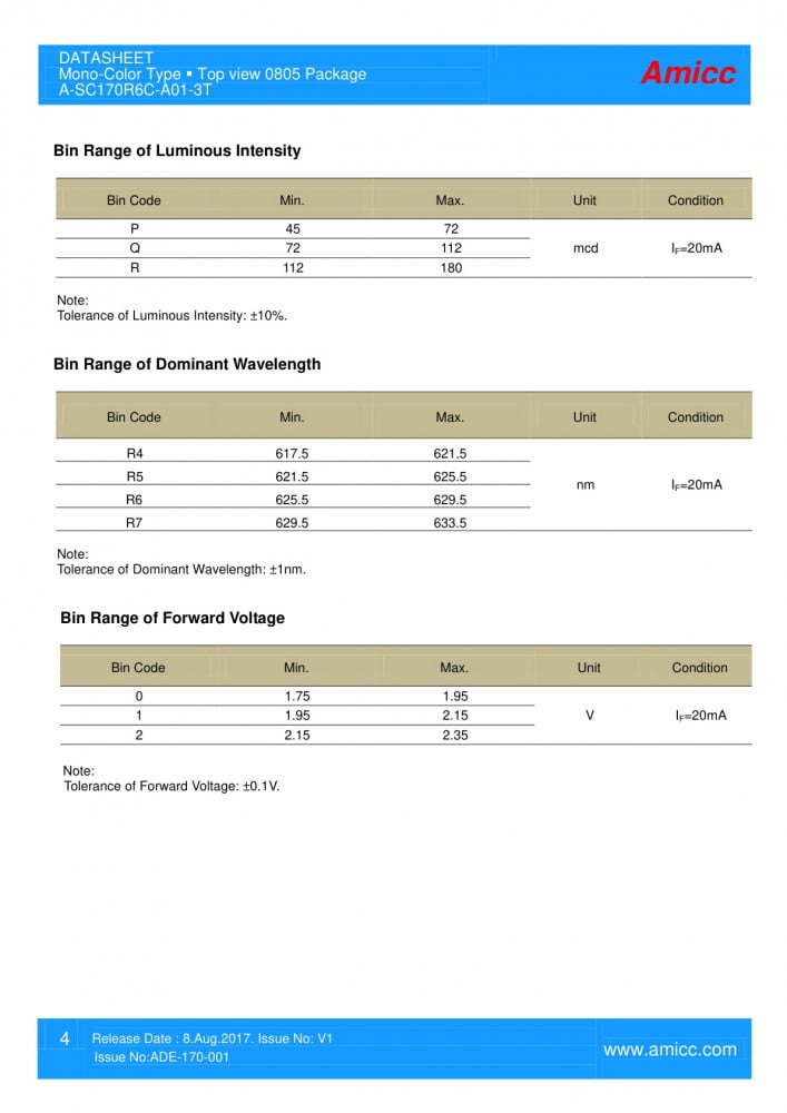 A-SC170R6C-A01-3T approval sheet page 4