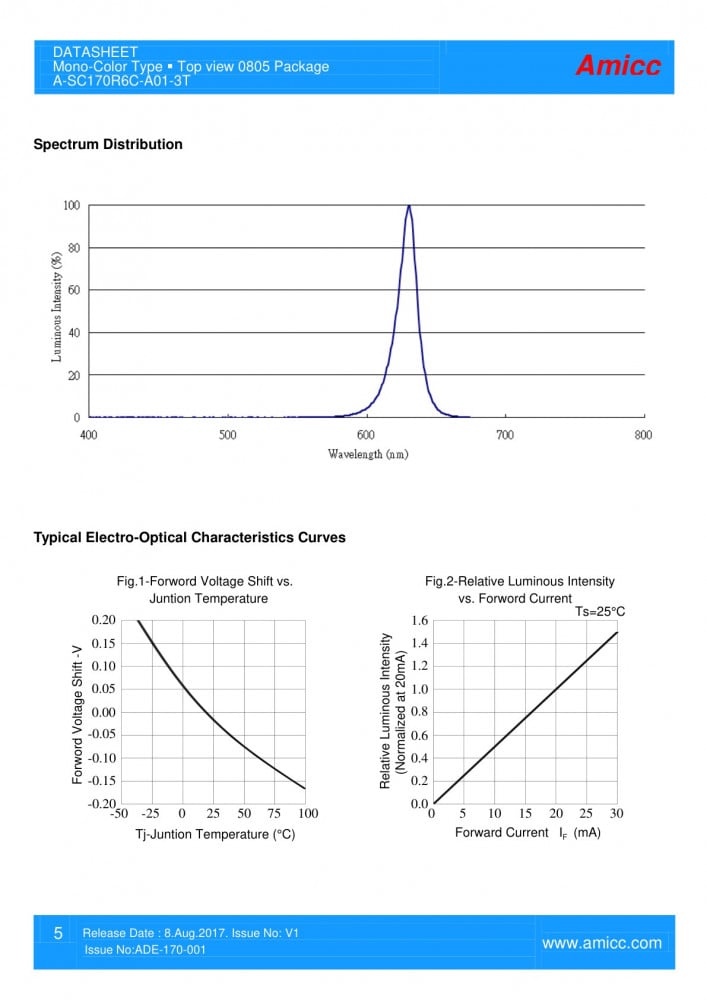A-SC170R6C-A01-3T approval sheet page 5