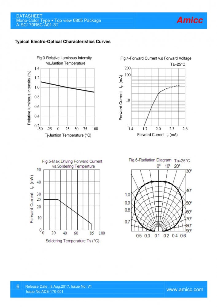 A-SC170R6C-A01-3T approval sheet page 6