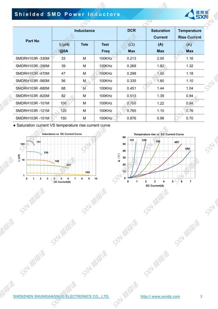 SMDRH series datasheet page 3