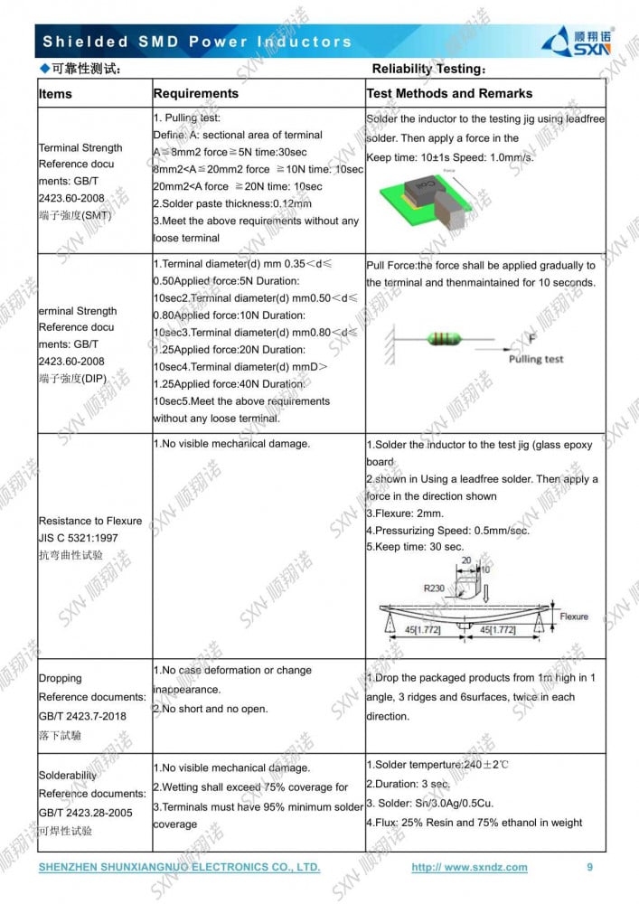 SMDRH series datasheet page 9