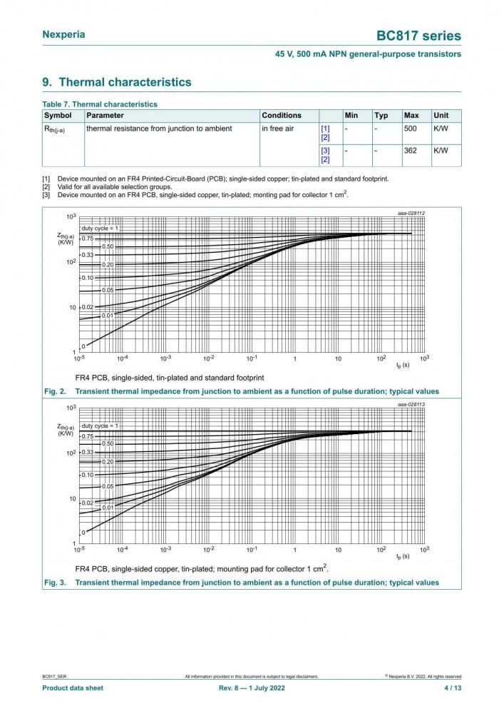 BC817-25 datasheet page 4