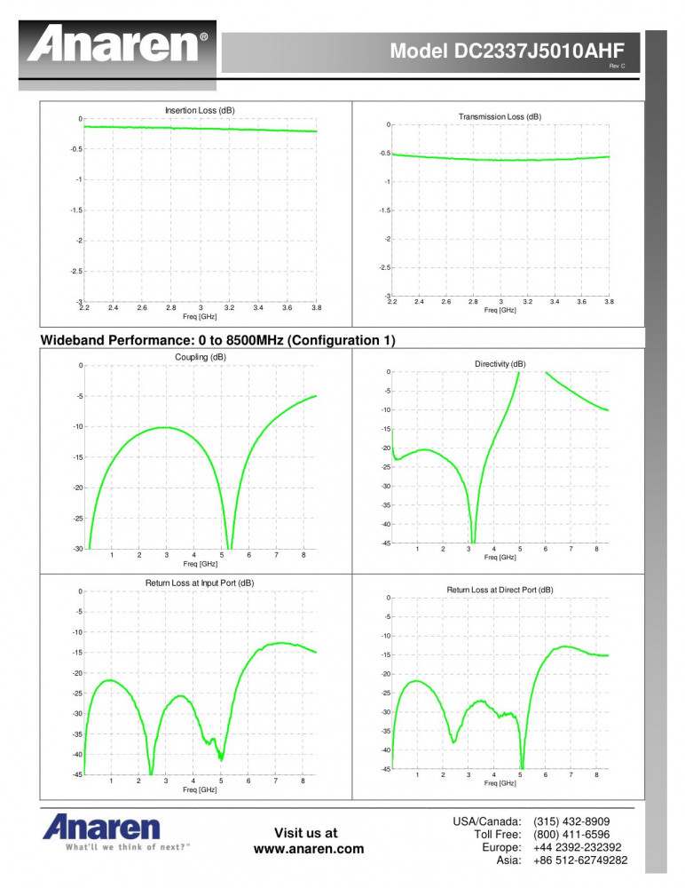 DC2337J5010AHF datasheet page 3