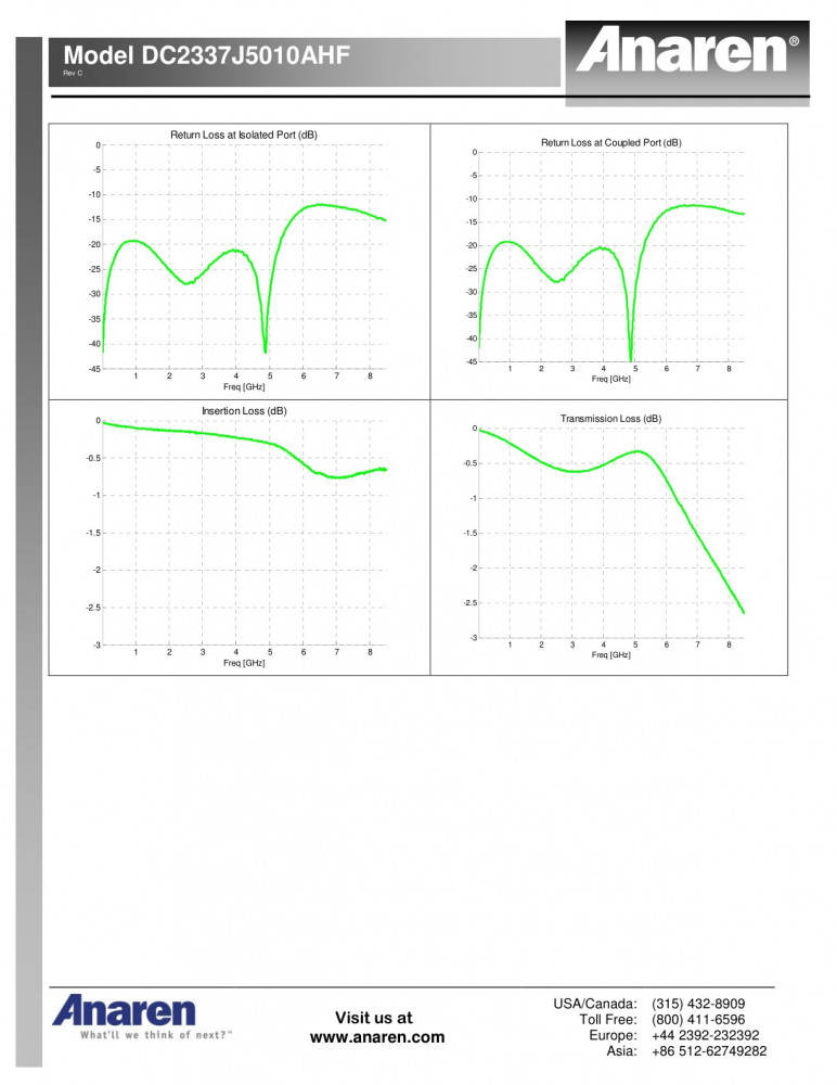 DC2337J5010AHF datasheet page 4