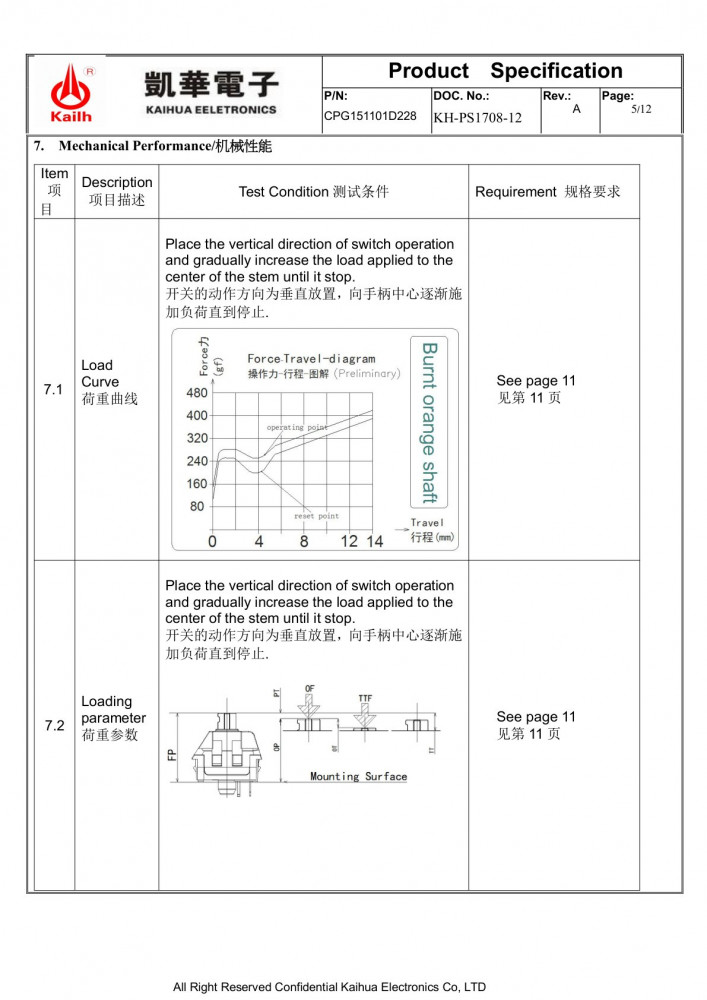 COM-14583 specification page 5