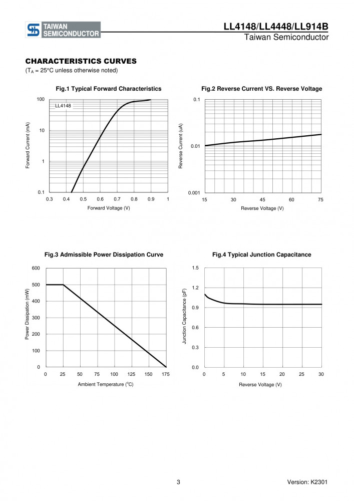 LL4448 datasheet page 3