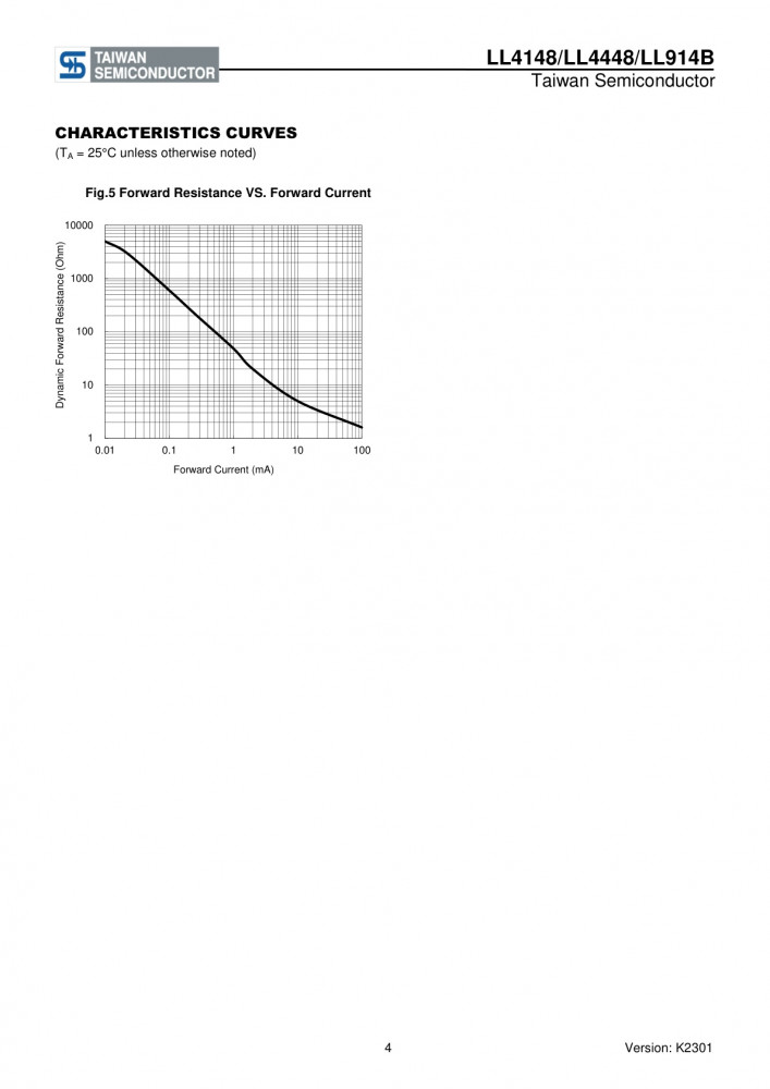 LL4448 datasheet page 4