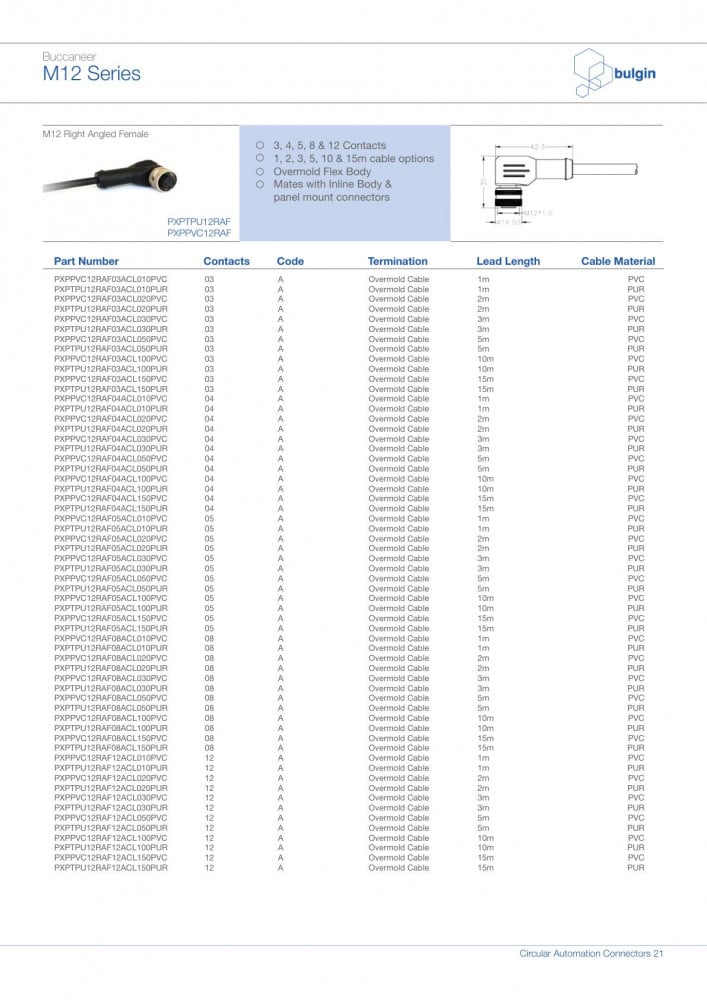 Bulgin M12 documentation page 5