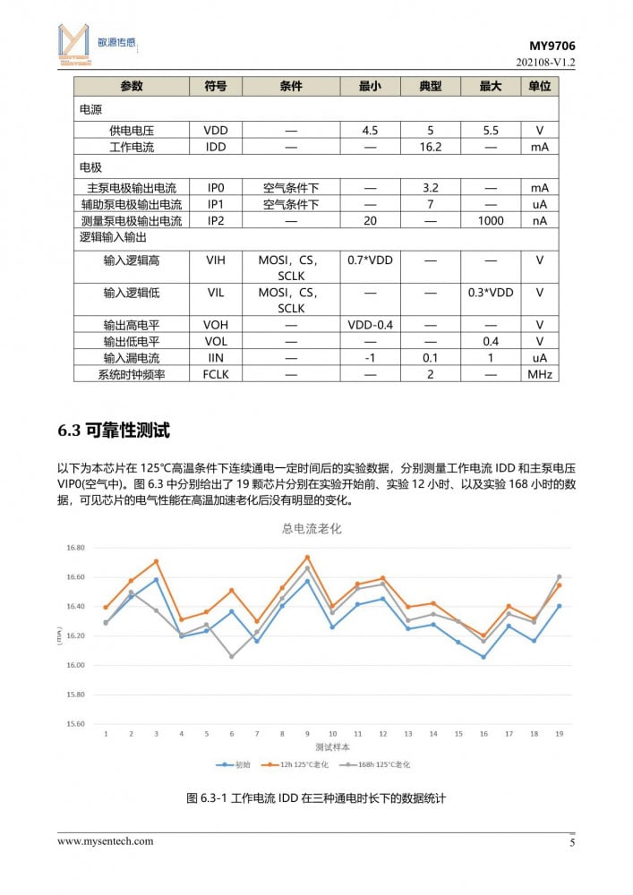 MY9706 datasheet page 5