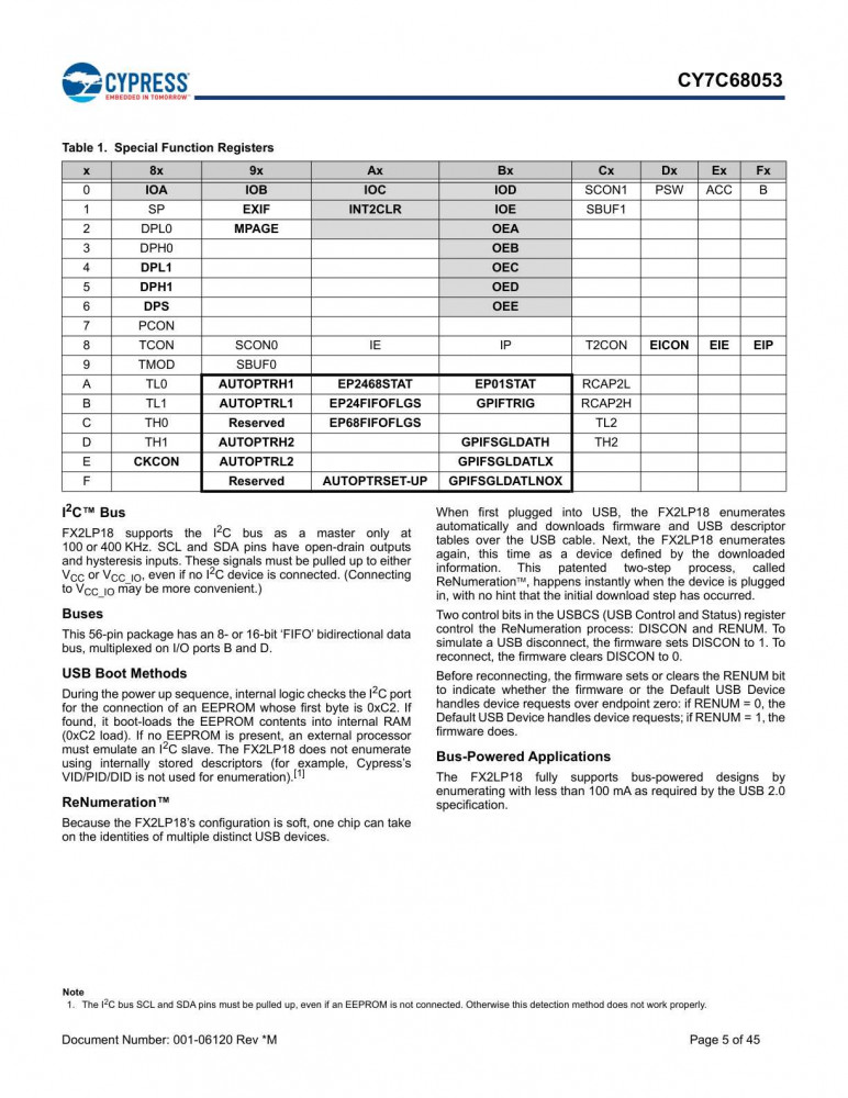 CY3687 technical document page 5