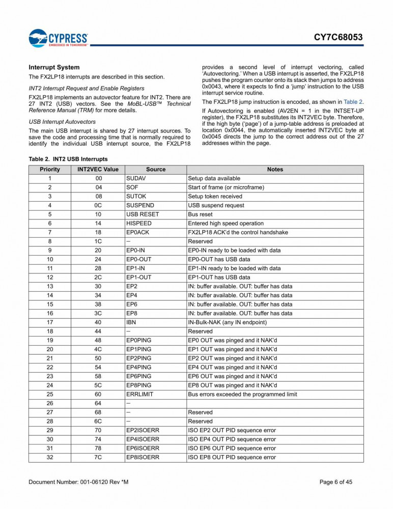 CY3687 technical document page 6
