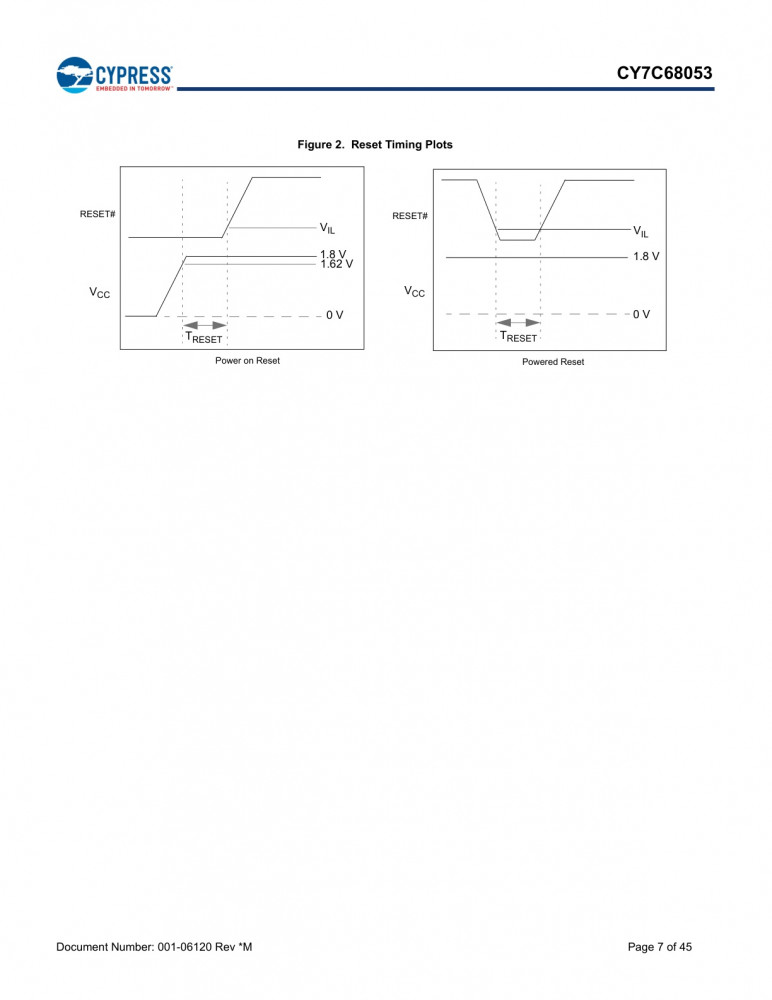 CY3687 technical document page 7