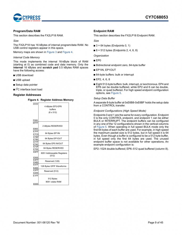 CY3687 technical document page 9