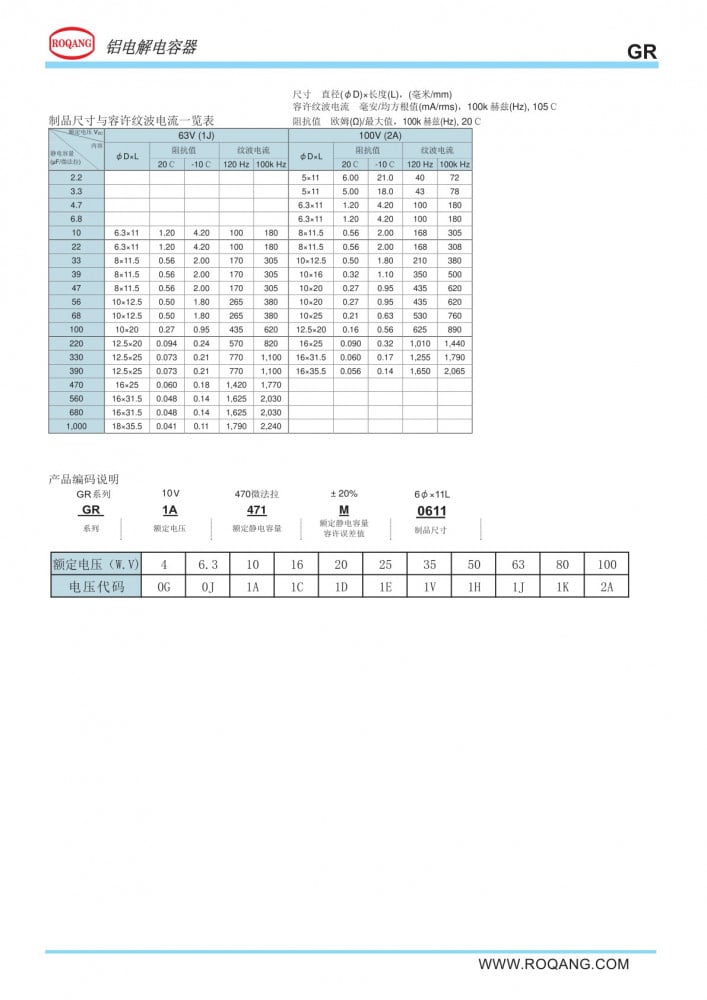 ROQANG GR1V471M1013 technical document page 3