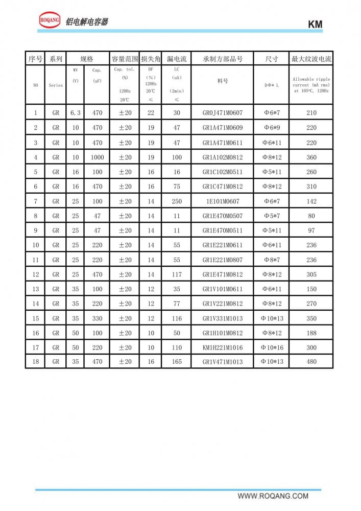 ROQANG GR1V471M1013 technical document page 4