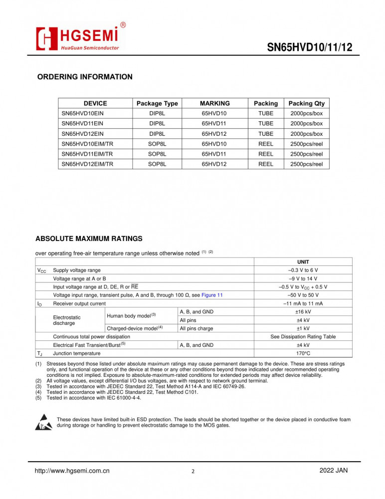 SN65HVD11EIM/TR datasheet page 2