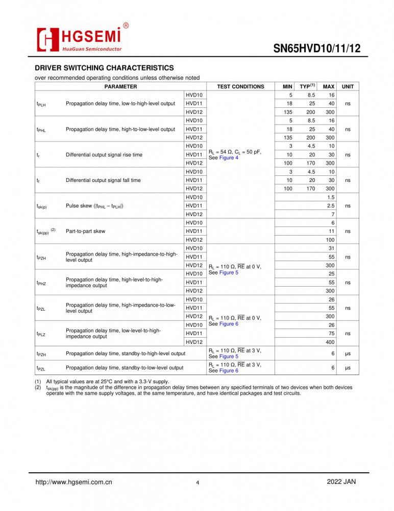 SN65HVD11EIM/TR datasheet page 4