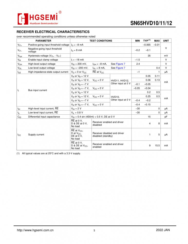 SN65HVD11EIM/TR datasheet page 5
