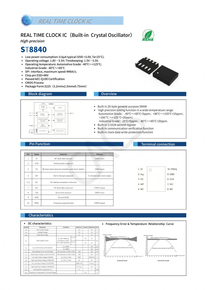 ST8840 technical document preview